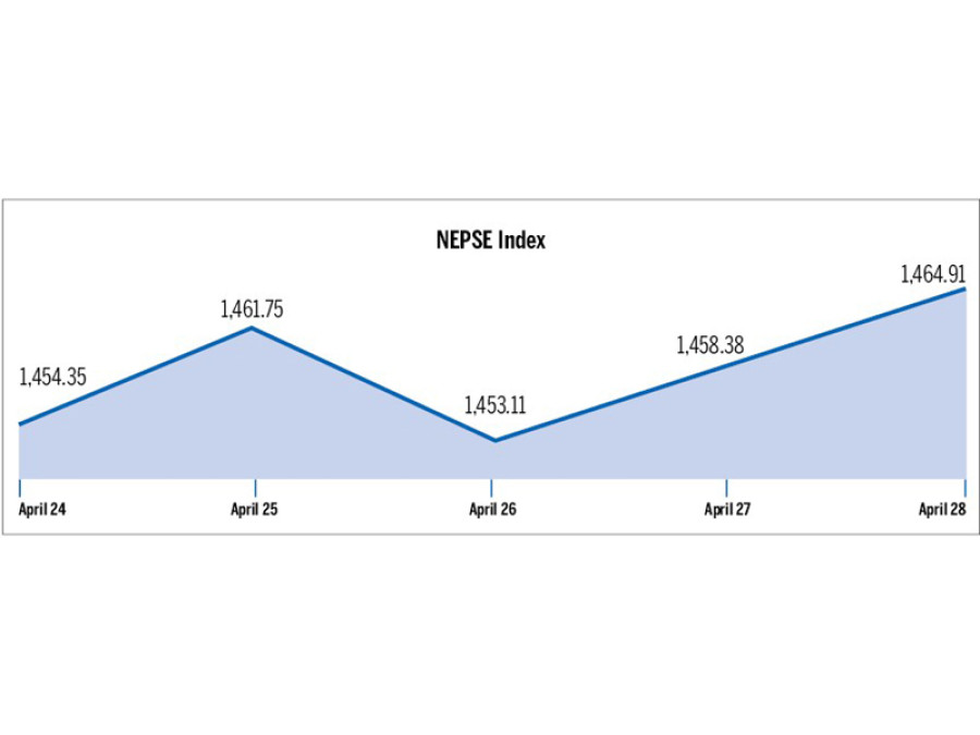 Nepse continues record-breaking run